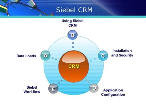Siebel Crm Training Siebel Crm Course Siebel Crm Online Training