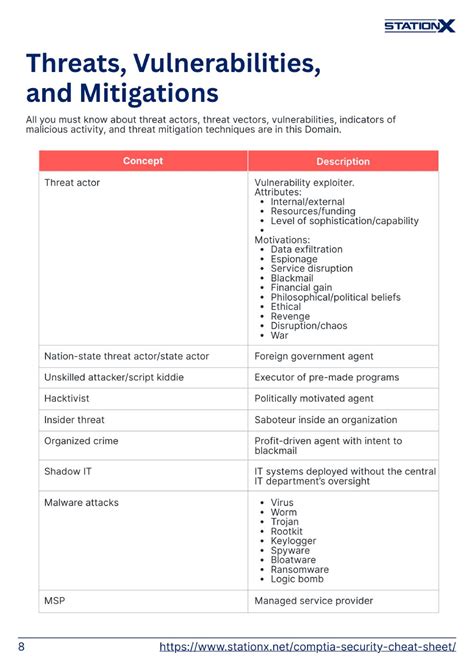 Is CompTIA Security Hard What You Need To Know
