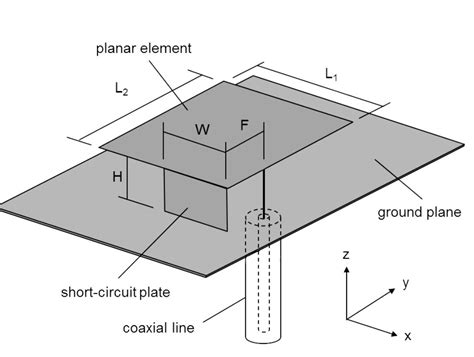 12 Simplified Structure Of A Planar Inverted F Antenna