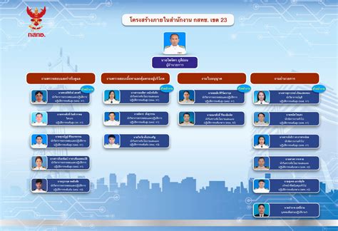 โครงสร้างการบริหารงานภายใน สำนักงาน กสทช ภาค 2