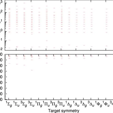 Bound And Continuum Pseudostate Energies For The First Sixteen Target Download Scientific