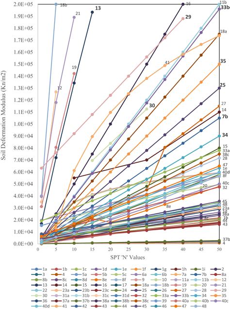 Youngs Modulus Of Soil Frontiers Modeling Soil Facing Interface
