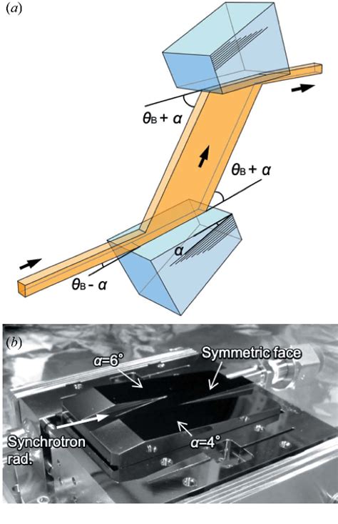 Figure 1 From A Middle Energy Bandwidth X Ray Monochromator For High Flux Synchrotron