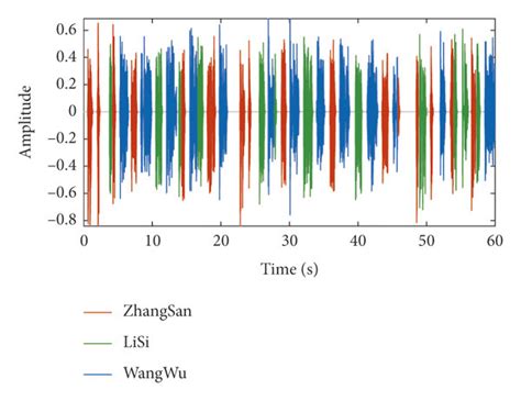Diagram Of Som K Means Speaker Clustering Results For Clarity A Download Scientific Diagram