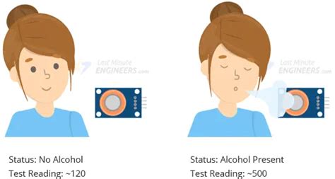 MQ Alcohol Sensor Interface With Arduino Thingerbits