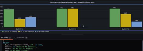 grafana bar chart dashboards grafana labs community forums