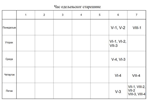 Распоред ЧОС Основна школа „Вук Караџић” Кладово