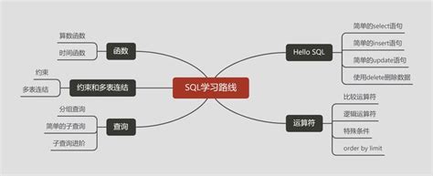 数据分析师之——sql刷题指南(附学习路径实战算法题leetcode解析) 知乎 数据分析师之——sql刷题指南(附学习路径实战算法题leetcode解析) 知乎