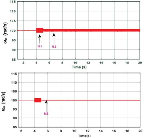 Figure 9 From Dc Offset Error Compensation For A Hysteresis Current
