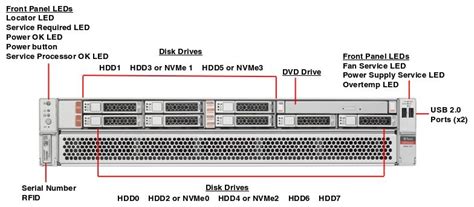 Oracle Sun SPARC T7 1 Server