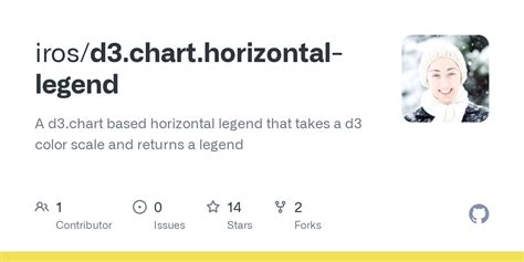 Github Irosd3charthorizontal Legend A D3chart Based Horizontal Legend That Takes A D3