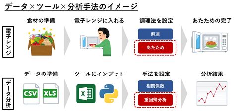 知識ゼロから始めるデータ分析入門