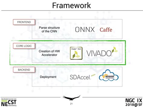 Condor An Automated Framework To Accelerate Convolutional Neural