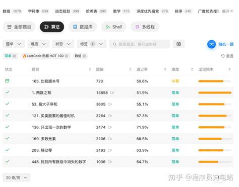 03 Leetcode 入门与攻略 知乎