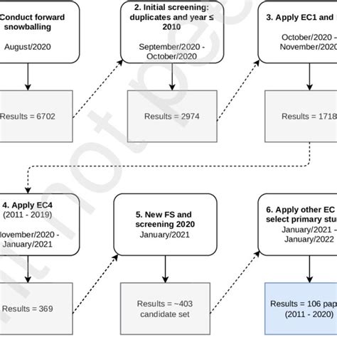 Steps Of Mapping Execution Download Scientific Diagram