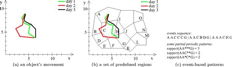 Figure 1 From Mining Indexing And Querying Historical Spatiotemporal Data Semantic Scholar