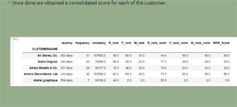 Solved Python Code For This Once Done We Obtained A Consolidated Score Course Hero