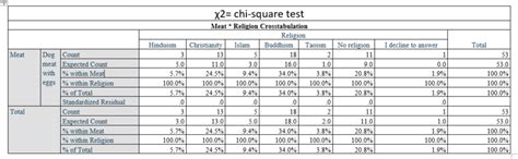 How Can I Describe A Chi Square Test In A Research Paper Researchgate