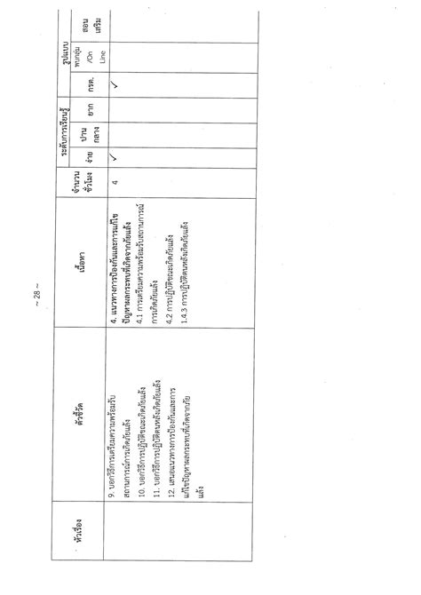 แผนการจัดการเรียนรู้ระดับมัธยมศึกษาตอนปลาย Suky Jubjub Page 30 Flip Pdf Online Pubhtml5