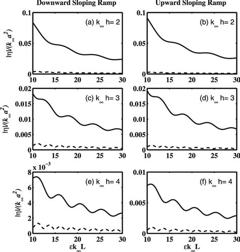 Amplitudes Of Forward Solid Lines And Backward Dashed Lines Download Scientific Diagram