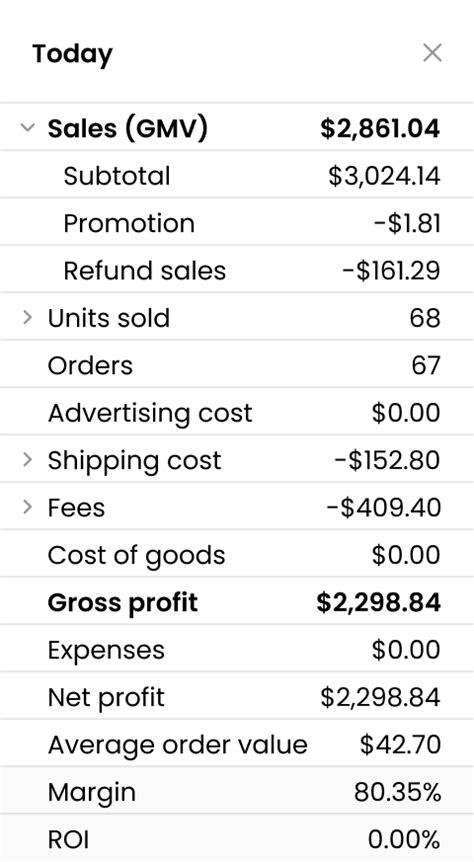 Accurate Profit Analytics For Walmart Sellers Sellerboard