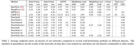 【论文笔记】flownet Learning Optical Flow With Convolutional Networks Csdn博客