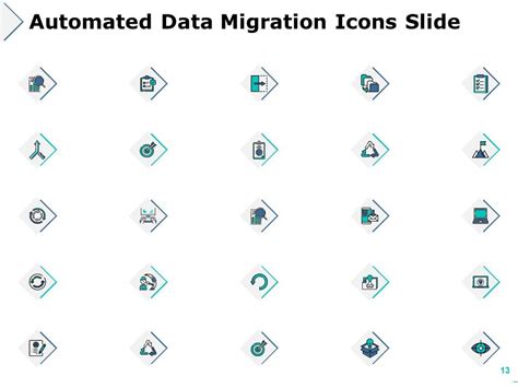 Automated Data Migration Powerpoint Presentation Slides Presentation