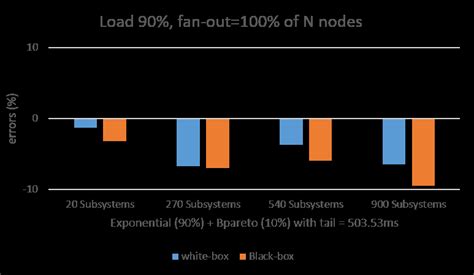Hfjqns Of Applying 90 Homogeneous Exponential And 10 Inhomogeneous Download Scientific