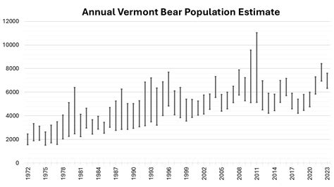 State Releases New Bear Population Data Ahead Of Bear Hunting Season