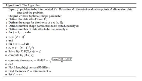 An Algorithm For Choosing Best Shape Parameter For Numerical Solution Of Partial Differential