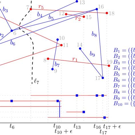 Execution Of The Algorithm From Section 22 For R R1 R5 And Download Scientific
