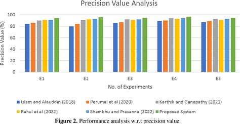 Figure 2 From An Automatic Product Recommendation System In E Commerce Using Flamingo Search