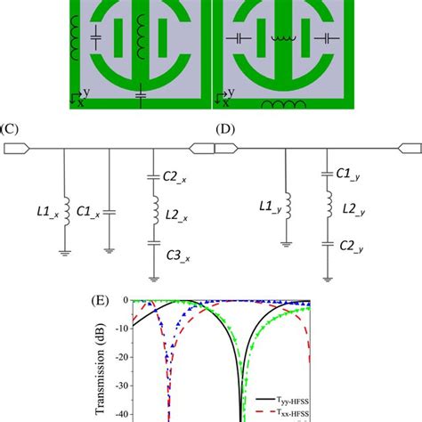 The Performance Of Proposed Polarization Converter A Transmission Download Scientific