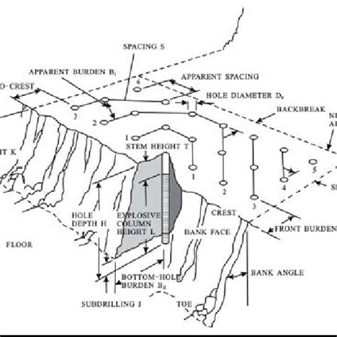 Blast Design Parameter Terminology After Ash 1963 Download Scientific Diagram