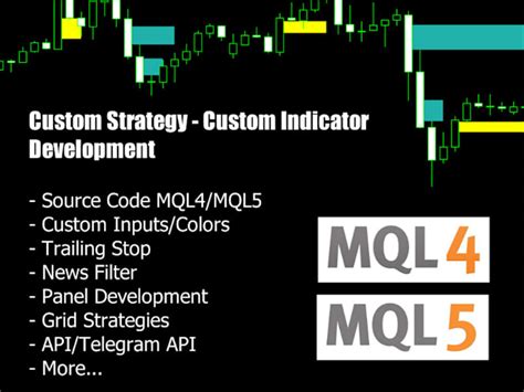 Code Expert Advisor Robot Indicator Metatrader Strategy Mt4ea Mt5