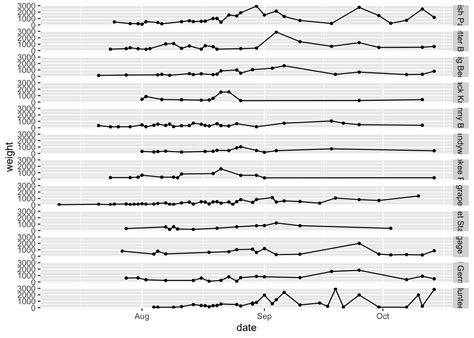 Ggplot 102 Facets Scales Labels And Themes And Still 🍅 💻🧰📊🥳