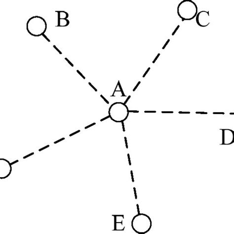 Network Topology Of The Experiment Download Scientific Diagram