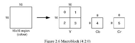 Figure 2 1 From Design Of Single Scalar Dsp Based H 264 Avc Decoder Semantic Scholar