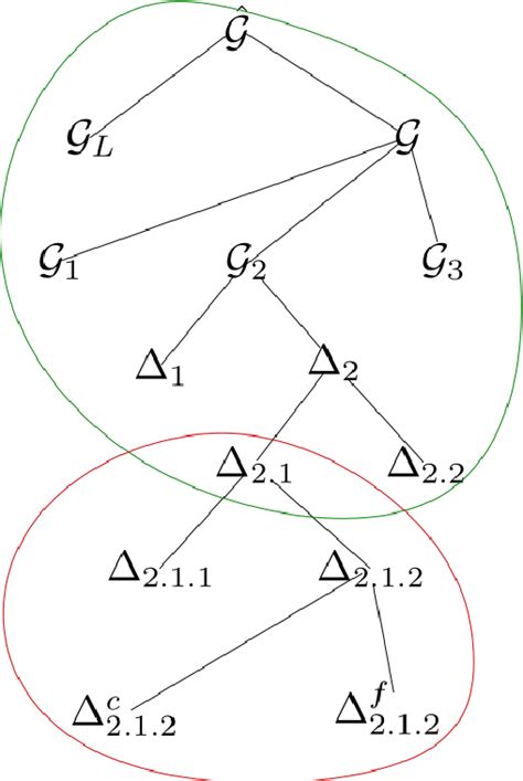 Figure 11 From The Traveling Salesman Theorem For Jordan Curves In Hilbert Space Semantic Scholar