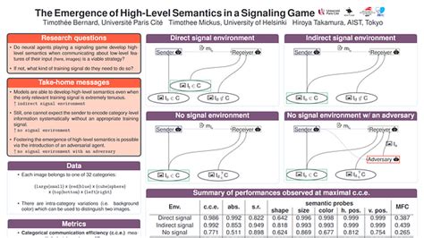 underline the emergence of high level semantics in a signaling game