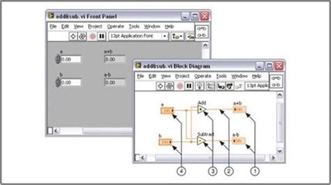 Introduction To Labview And Digital Logic Virtual Eg1004 Lab Manual