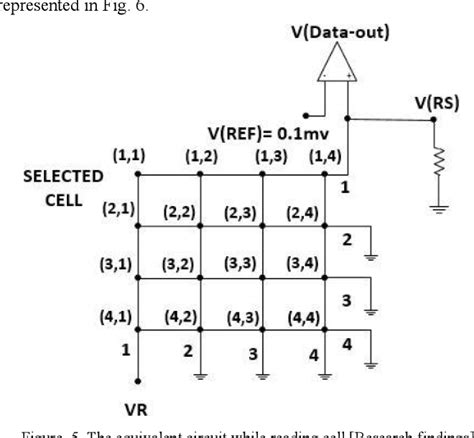 Figure 5 From Design And Optimization Of Non Volatile Memory Based On