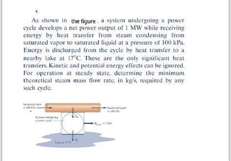 Solved As Shown In The Figure A System Undergoing A Power Chegg