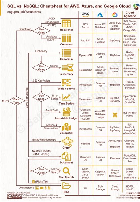 Jay Vora On Linkedin Database
