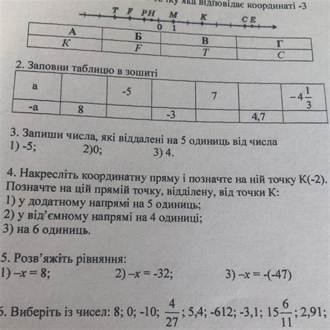 I 4 Накресліть координатну пряму і позначте на нiй точку К 2 Позначте на цій прямій точку