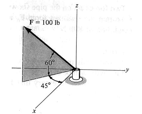 Solved Express The Vector F In Cartesian Vector Form Determine The Unit Vector In The