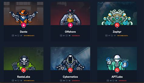 Prolabs R Hackthebox