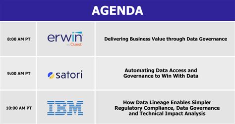 Jul 17 Dataversity Demo Day Data Governance Dataversity