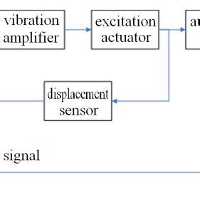 Block Diagram Of Test Principle Download Scientific Diagram