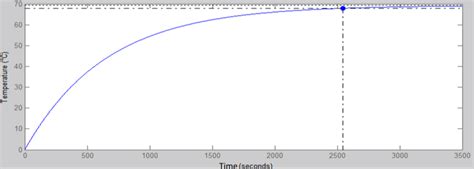 Time Response Of The Open Loop System Source Authors 2021 Download Scientific Diagram